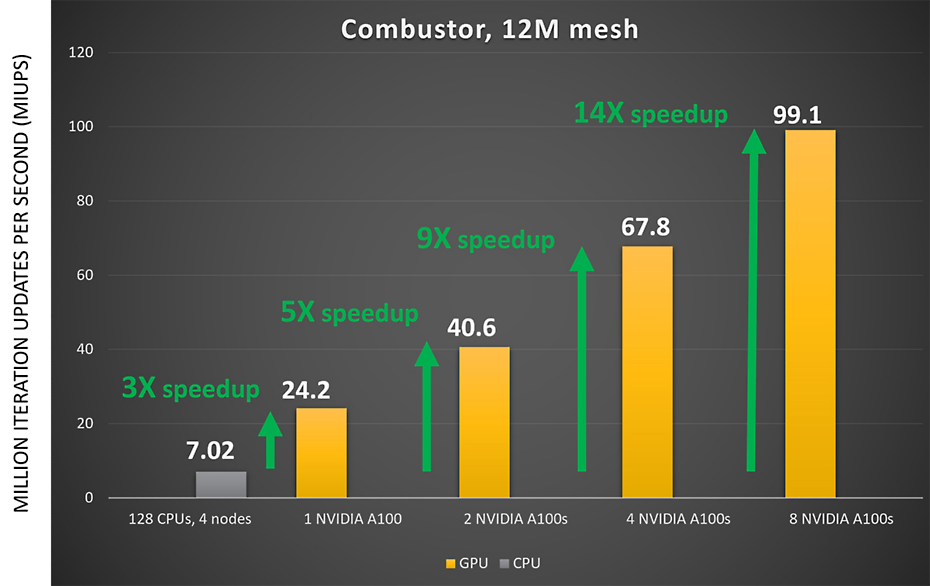 Apa yang Baru di Ansys Fluent 2025 R1? - Ansys Indonesia
