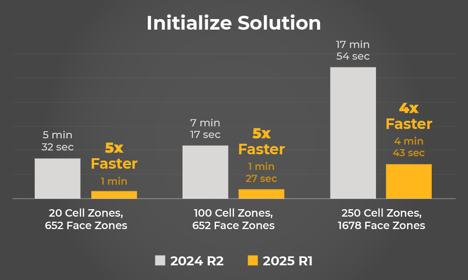 Apa yang Baru di Ansys Fluent 2025 R1? - Ansys Indonesia