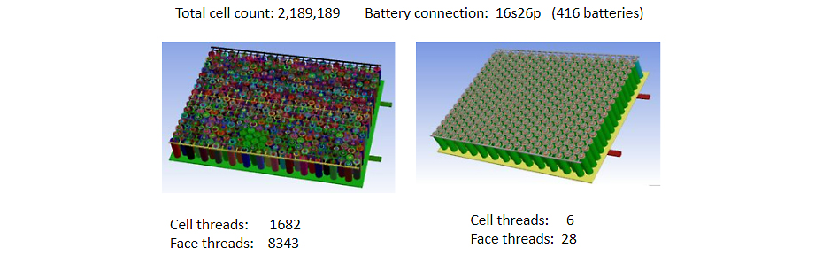 Apa yang Baru di Ansys Fluent 2025 R1? - Ansys Indonesia
