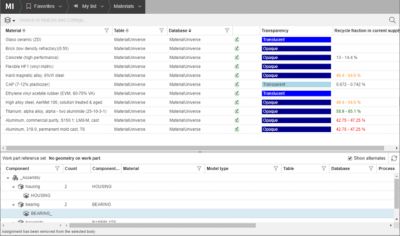 Ansys Granta MI Enterprise | Material Data Management Software