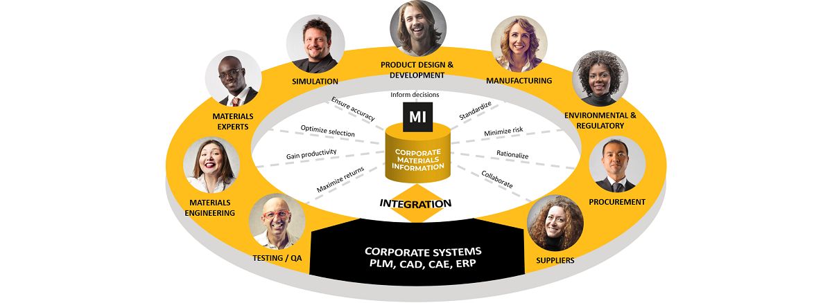 Ansys Granta MI Enterprise | Material Data Management Software