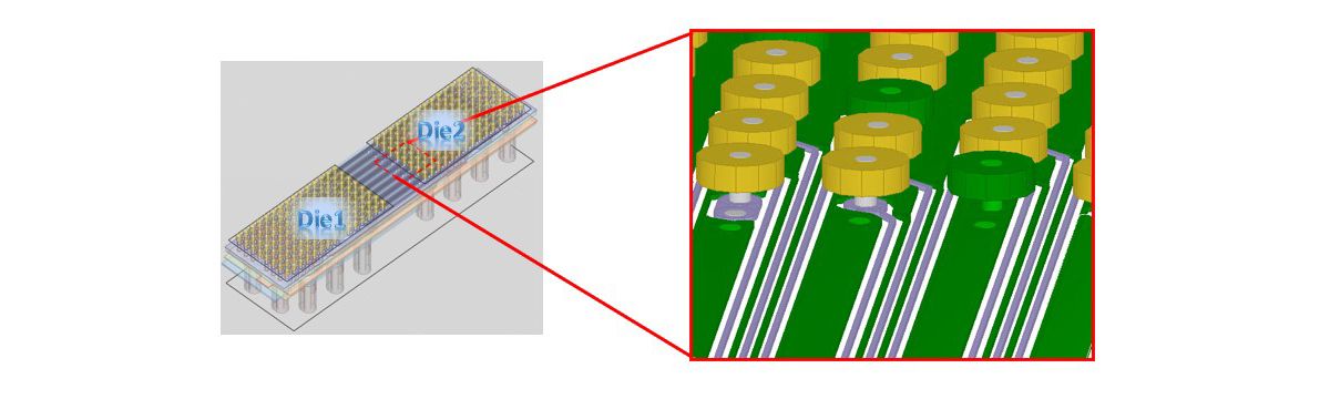 GUC and Ansys Expedite Advanced-IC Designs for Next-Generation ...