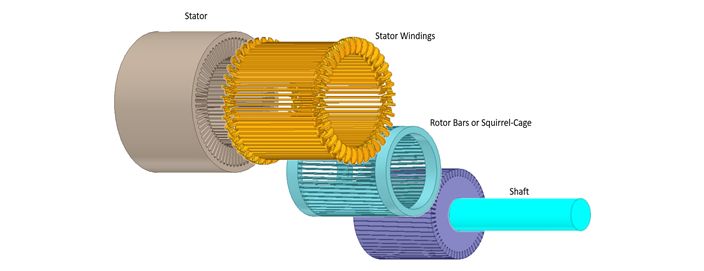 Electric Motor Simulation