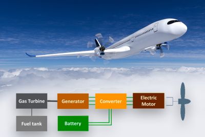 Aerospace & Defense Webinar Series | Ansys