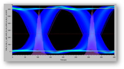 Ansys SIwave | Signal Integrity Analysis for PCB Design