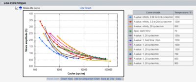 Ansys Granta MI Enterprise | Material Data Management Software