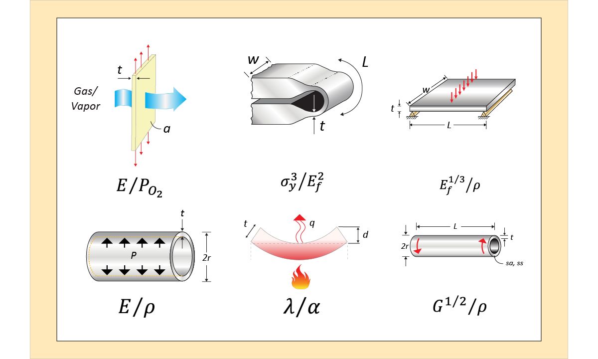 Performance Indices Reference Booklet | Ansys
