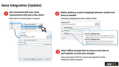 Linking Safety Management Software Simplifies ADAS and AV Design | Ansys