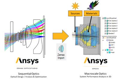 Exploring the Facets of Stray Light with Simulation