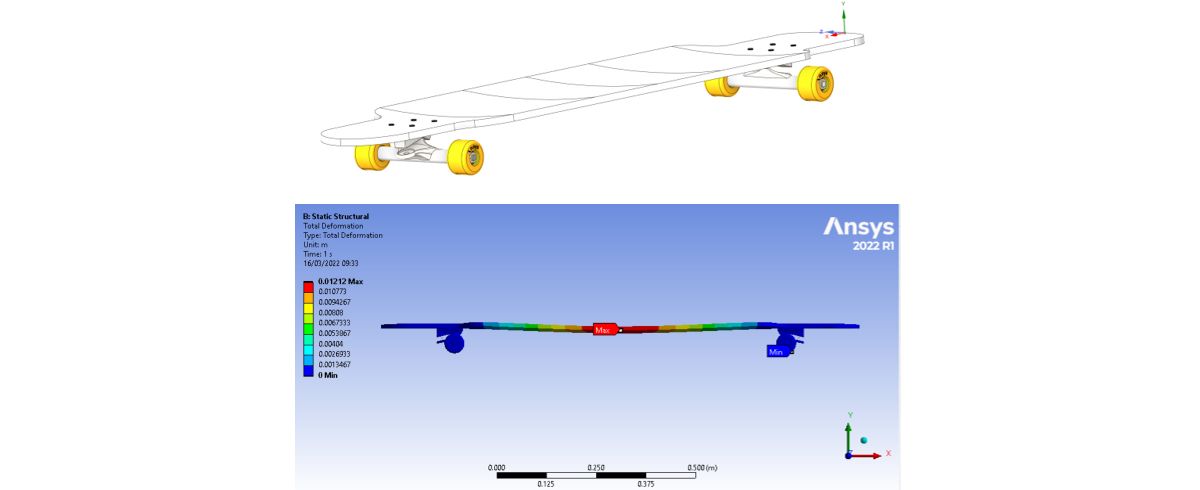 Case Study: Longboard Simulation with Ansys Mechanical | Ansys