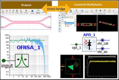 INTERCONNECT | Photonic Integrated Circuit Design Software