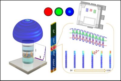 Ansys Lumerical Multiphysics | Photonics Multiphysics Component Simulator