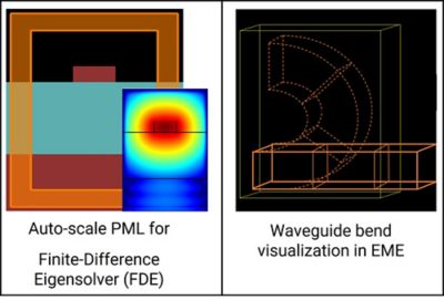 Ansys Lumerical MODE | Optical Waveguide & Coupler Design Software