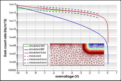 Ansys Lumerical Multiphysics | Photonics Multiphysics Component Simulator