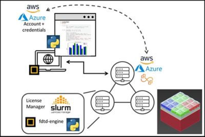 Ansys Lumerical FDTD | Simulation for Photonic Components
