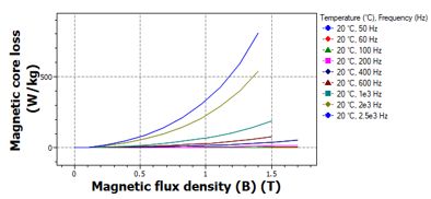 Ansys Granta Materials Data | Unrivalled Materials Data Library