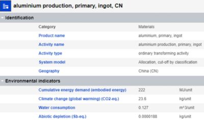 Ansys Granta Materials Data | Unrivalled Materials Data Library