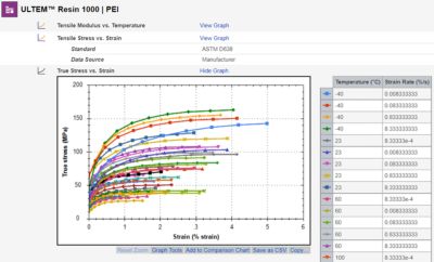 Ansys Granta Materials Data | Unrivalled Materials Data Library