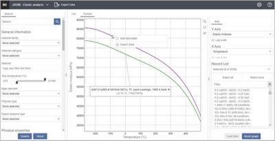 Ansys Granta: Materials Information Management