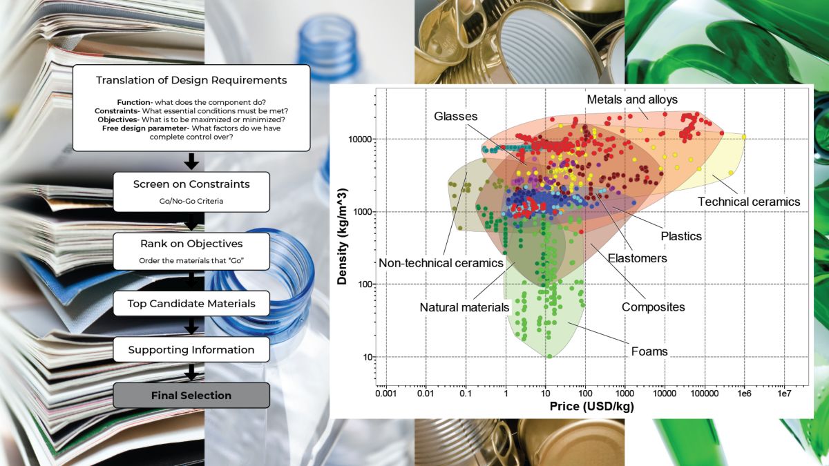 Materials Science and Selection in Higher Education | Ansys