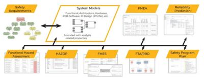 Safety Analysis and Cybersecurity Software | Ansys