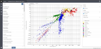 Ansys Granta MI Pro | Manage your Material Data