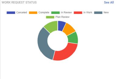 Ansys Minerva | Simulation Process & Data Management Software