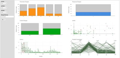 Ansys ModelCenter | MBSE Software