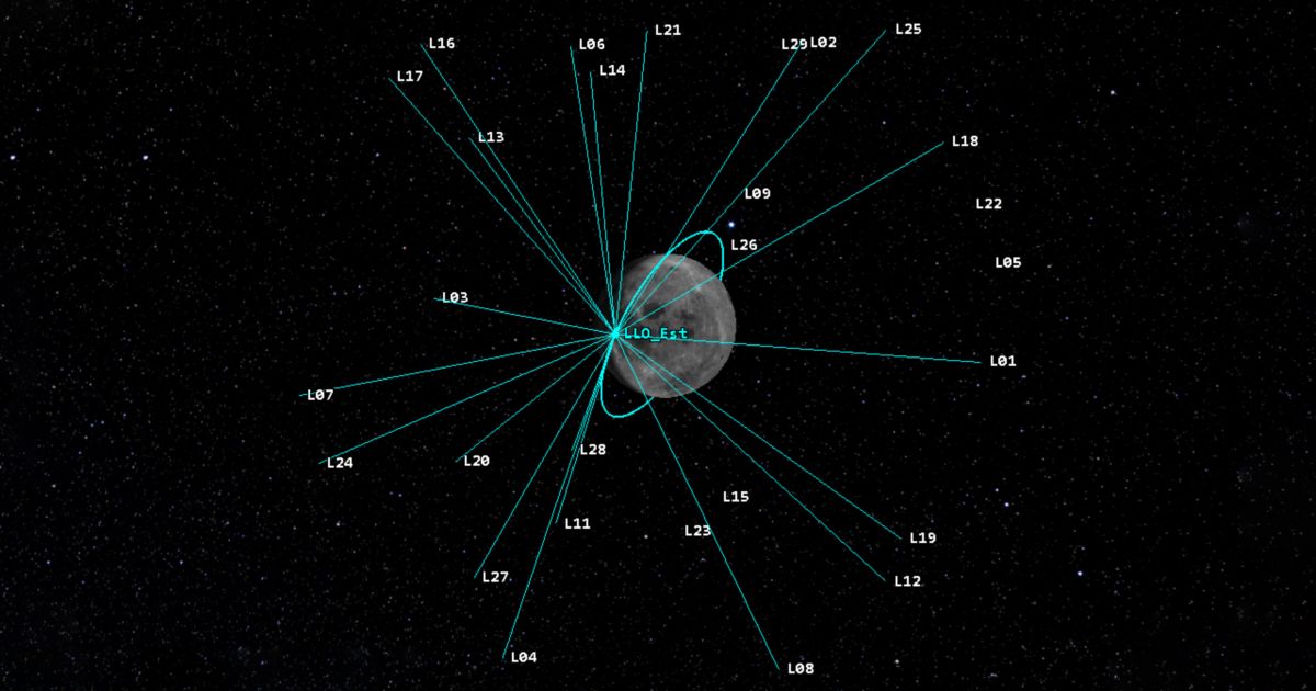 New Ansys Orbit Determination Tool Kit (ODTK) Features in 2023 R1