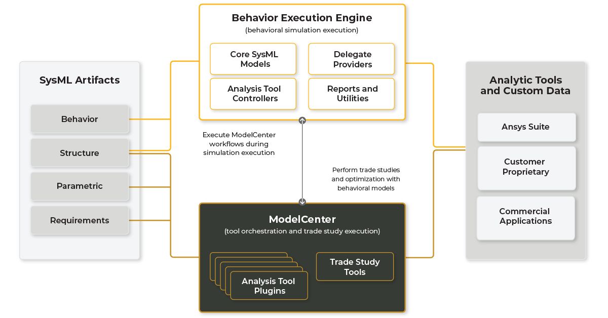 Simulating Behaviors Just Got Easier with Behavior Execution Engine 2022 R2