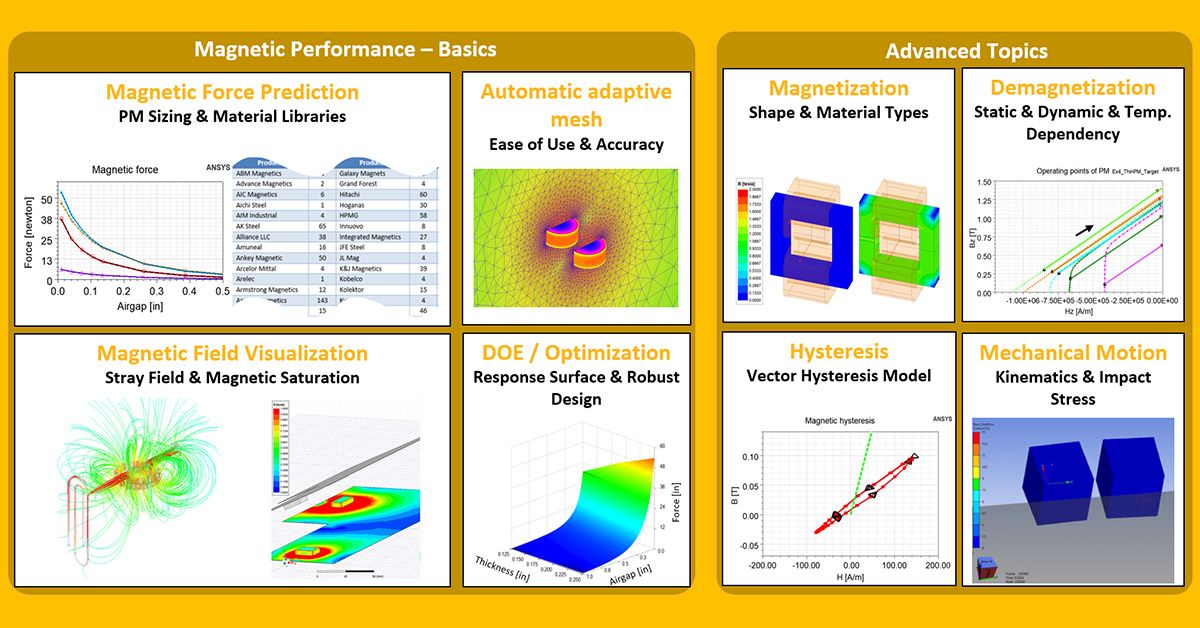 Ansys Maxwell 2022 R2: Co-simulation with Ansys Motion — Magnetic ...