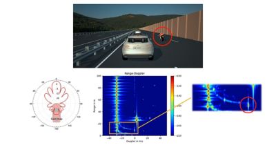 Ansys AVxcelerate Sensors Leverages NI-RDMA for HiL Testing
