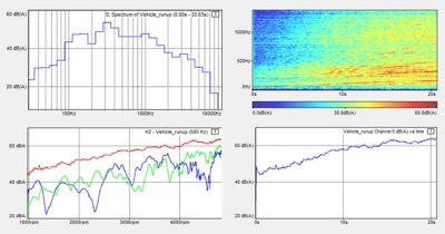 Ansys Sound | Product Sound Design Software