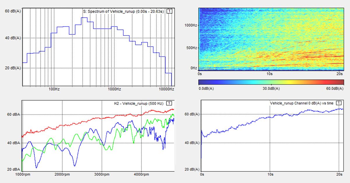 What is A-Weighting? | Ansys