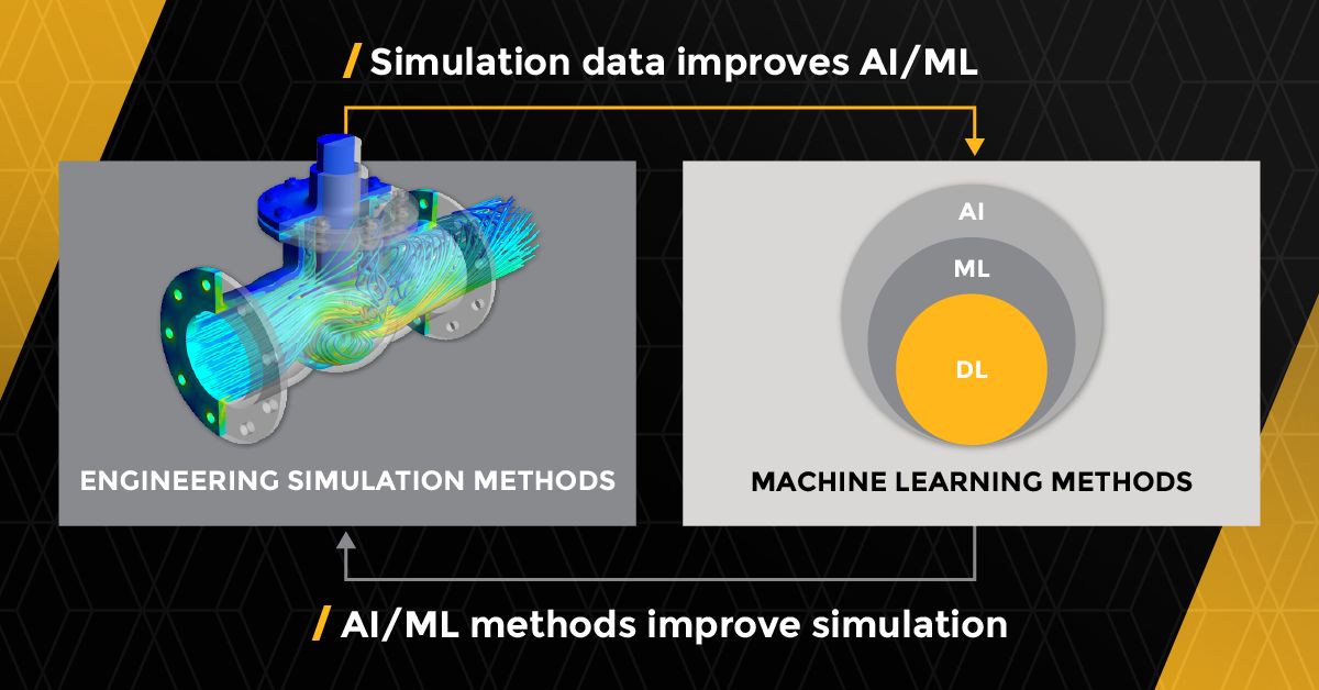 How AI, ML, and Simulation Work Together