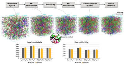 Ansys Materials 2024 R2 Enables Accuracy and Sustainability