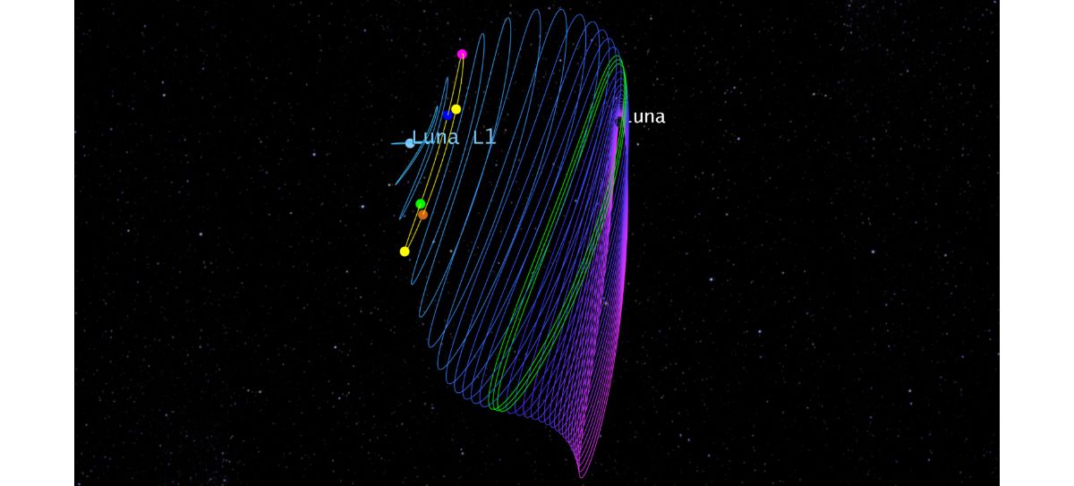 Cislunar Mission Design with Ansys STK