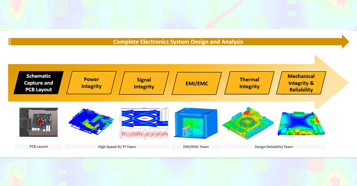 Delivering On Your Electronics Reliability Promises Just Got Easier
