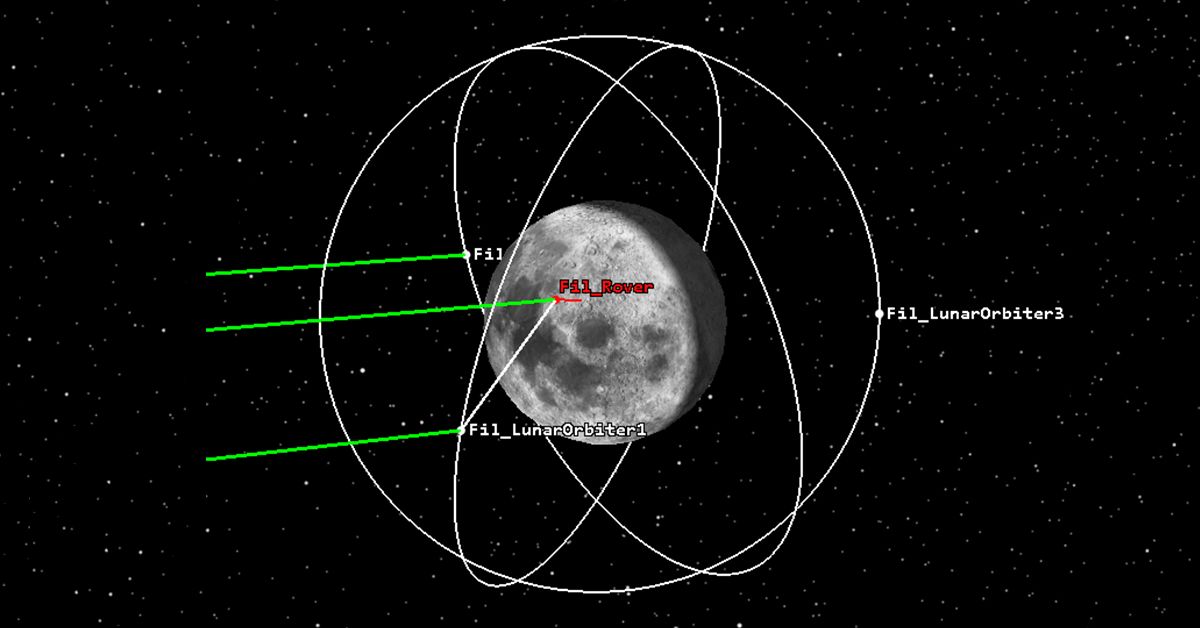 Ansys ODTK 2022 R2: The New and Improved