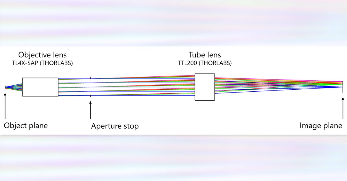 Finding Resolution: How to Use the Point Spread Function in OpticStudio ...