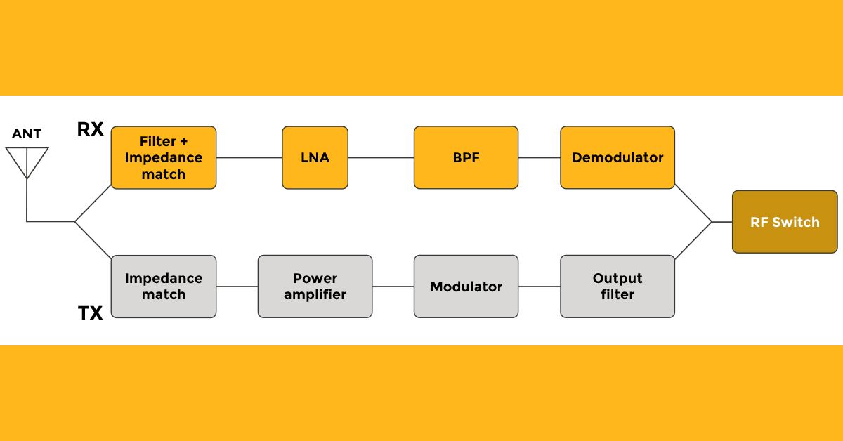 What is a Radio Frequency Integrated Circuit (RFIC)?