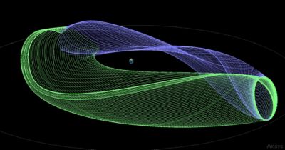 What’s New With Ansys Digital Mission Engineering Software: 2024 R2