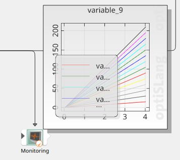 Ansys optiSLang | 流程整合與設計最佳化軟體