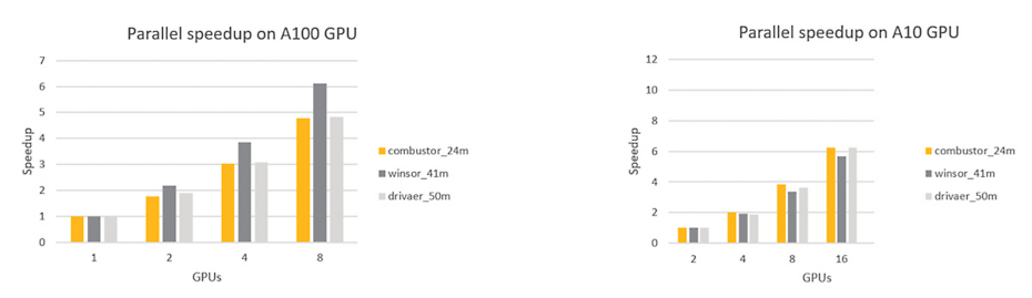 "Mempercepat Simulasi CFD Dengan GPU NVIDIA: Solusi On-premises dan Cloud" - Ansys Indonesia