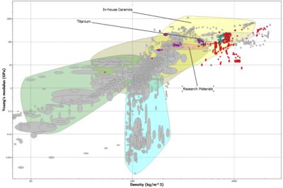 Ansys Granta Selector | Materials Selection Software