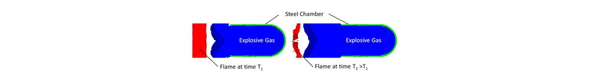 Simulation Proves Fighting Fire with Fiery Explosions Is Possible | Ansys