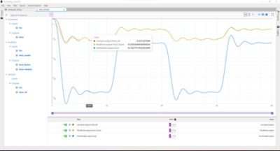 Ansys Twin Builder | Create and Deploy Digital Twin Models