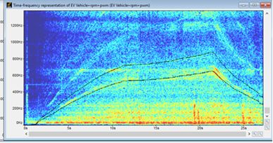 Ansys Sound | Product Sound Design Software