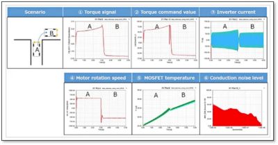 Ansys Twin Builder | Create and Deploy Digital Twin Models