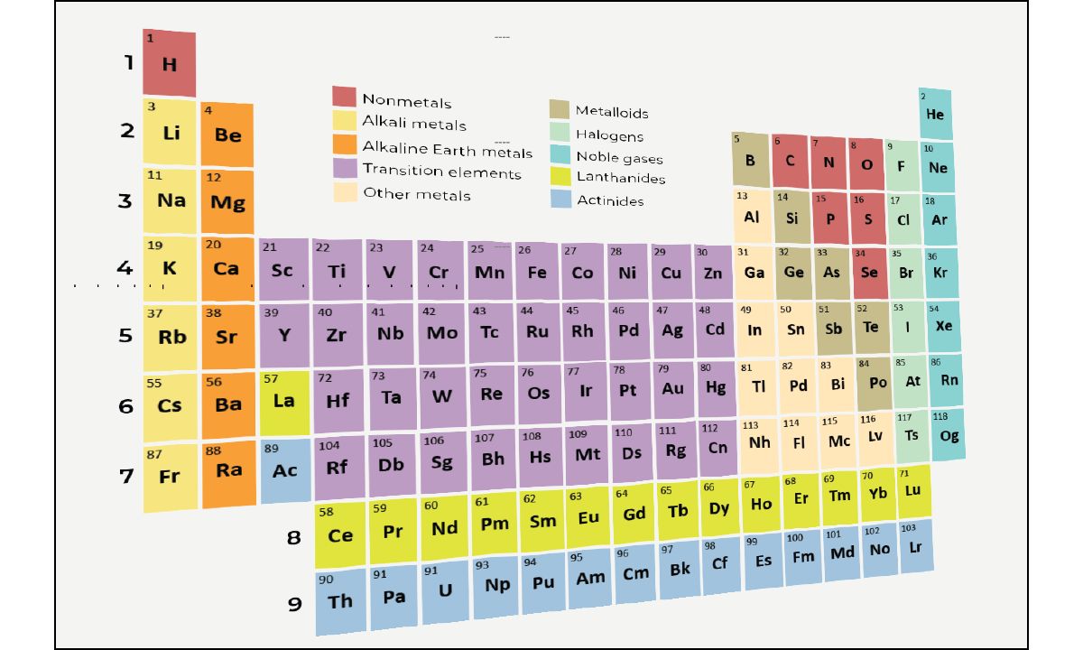 Lecture Unit 3: The Elements | Ansys